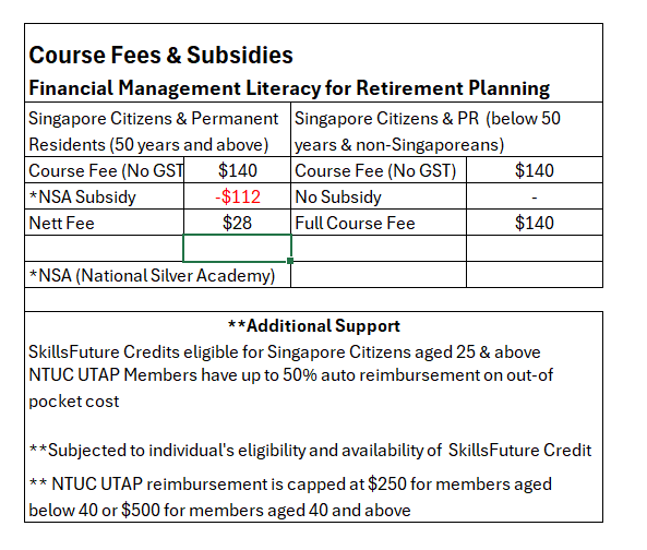 Financial Management Literacy for Retirement Planning – CFS