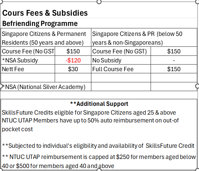 Training for Befrienders – CFS