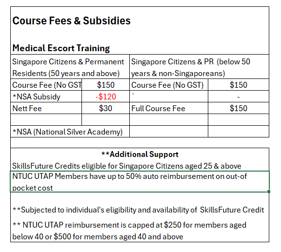 Medical Escort Concierge Training – CFS