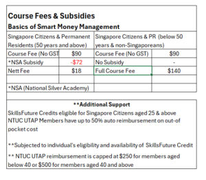 Basics of Smart Money Management – CFS